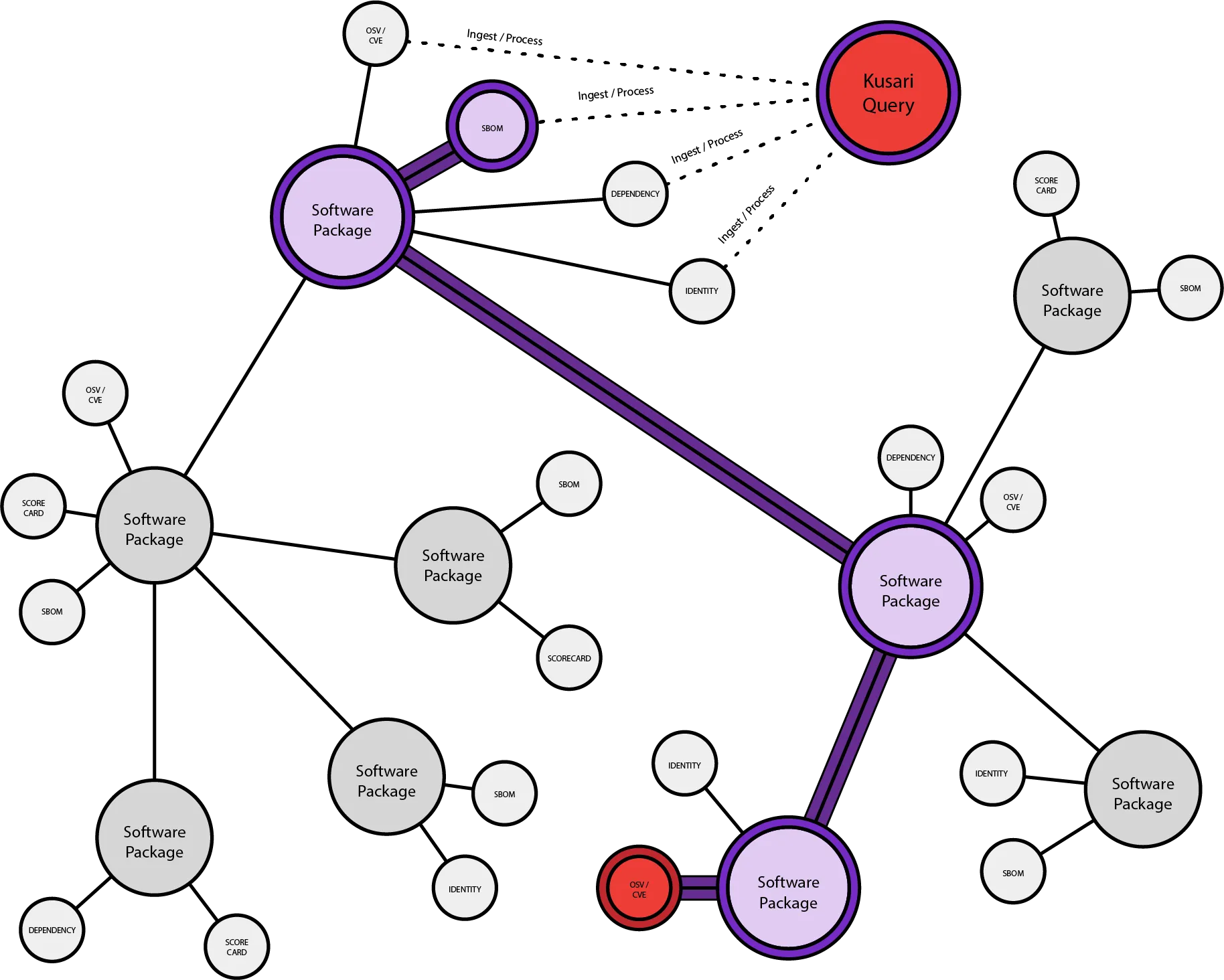 Software Supply Chain Security Platform for DevSecOps | Kusari®